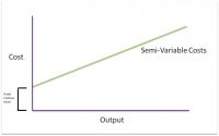Apa itu Variable Cost dan Fixed Cost? (Dengan Contoh) - MASERP
