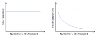 Apa itu Variable Cost dan Fixed Cost? (Dengan Contoh) - MASERP