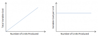 Apa itu Variable Cost dan Fixed Cost? (Dengan Contoh) - MASERP