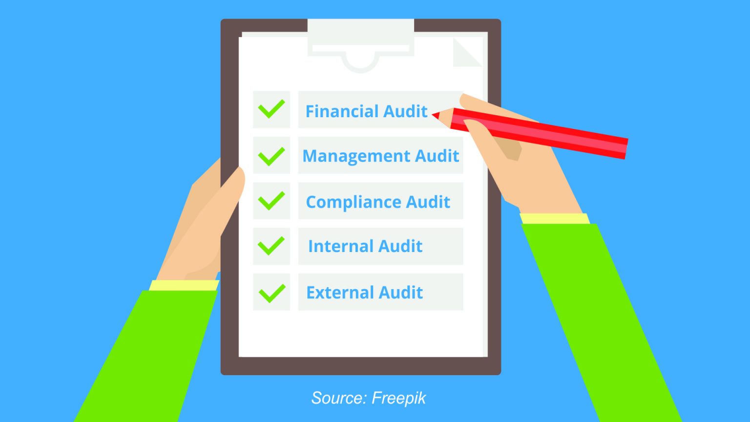 Mengenal Audit Beserta Jenis, Prosedur dan Opini Laporannya