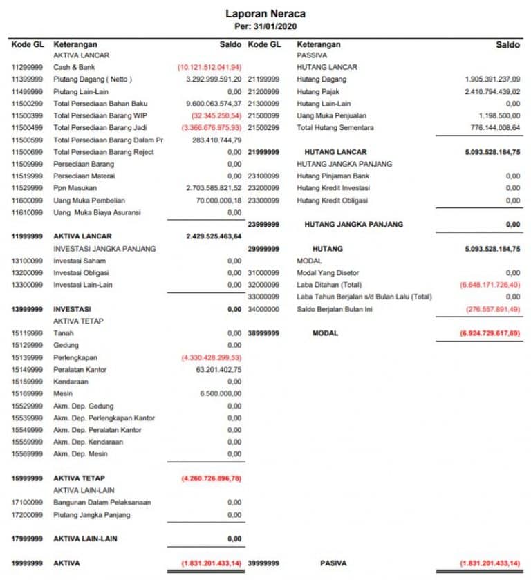 Laporan Keuangan Perusahaan Manufaktur yang Mudah Dipahami