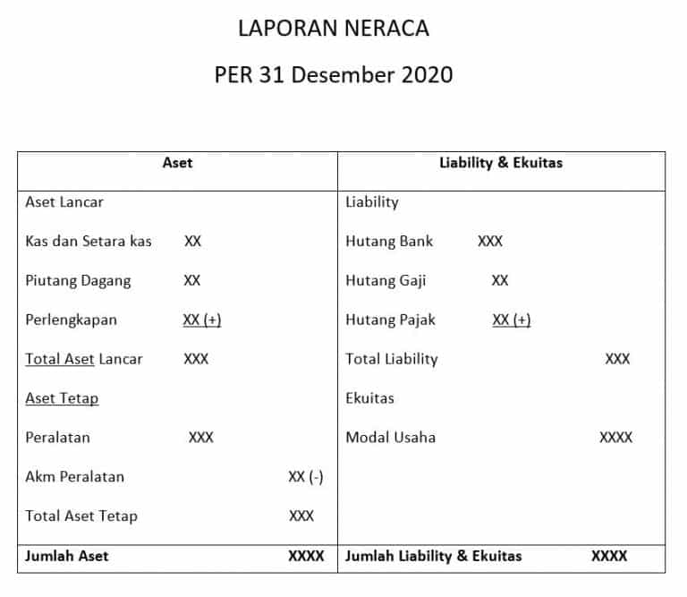 Laporan Perpajakan Perusahaan Beserta Cara Pembuatan dan Contoh
