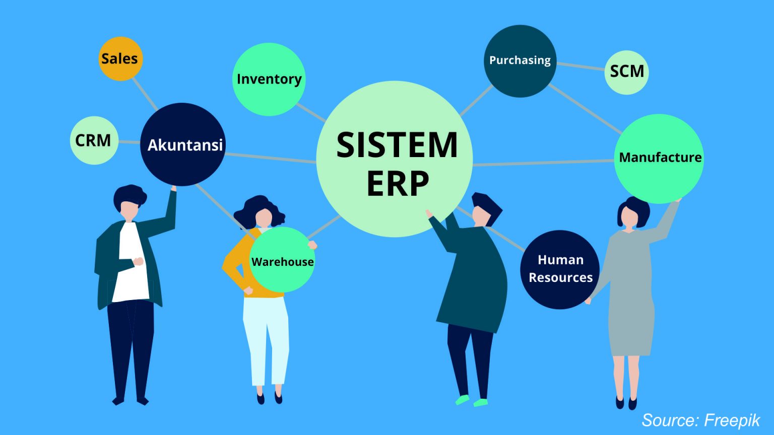 Sistem ERP? Panduan Cepat untuk Segala Hal Seputar ERP Sistem ERP? Panduan Cepat untuk Segala Hal Seputar ERP