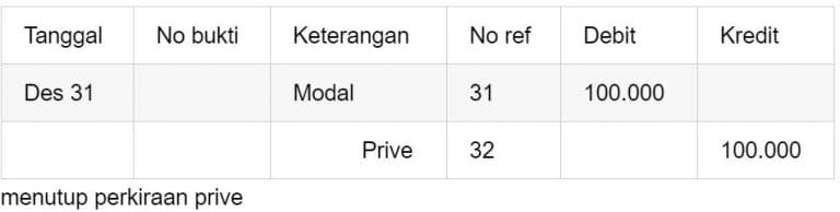 Jurnal Penutup Perusahaan yang Pelu Anda Ketahui