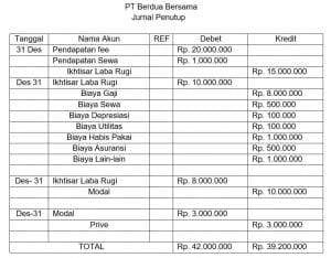 Jurnal Penutup: Tujuan, Fungsi, Cara Membuat, dan Cara Posting