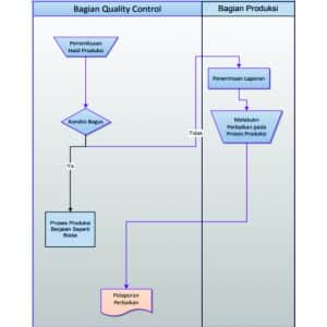 Format Standar dan Contoh SOP Perusahaan
