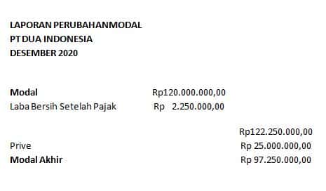 Mengenal Laporan Perubahan Modal Beserta Tujuan dan Contohnya