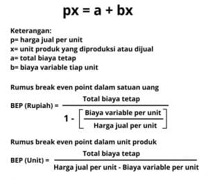 Break Even Point dan Manfaatnya untuk Bisnis