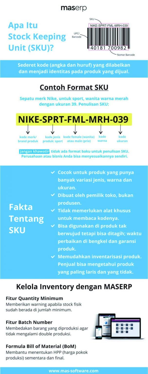 SKU adalah Stock Keeping Unit: Contoh Penulisan di Bisnis