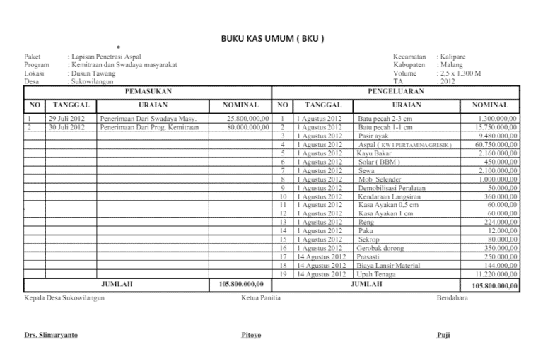 Contoh Buku Kas Gambaran - Riset