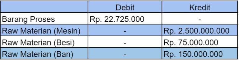 4 Tahap Mudah Menghitung COGS atau Harga Pokok Penjualan