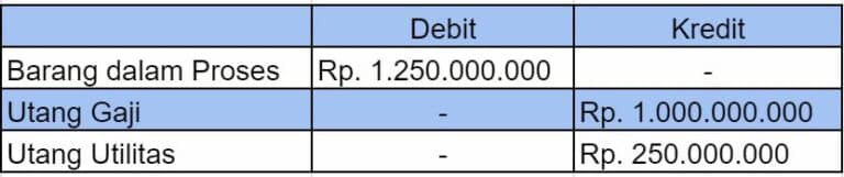 4 Tahap Mudah Menghitung COGS atau Harga Pokok Penjualan