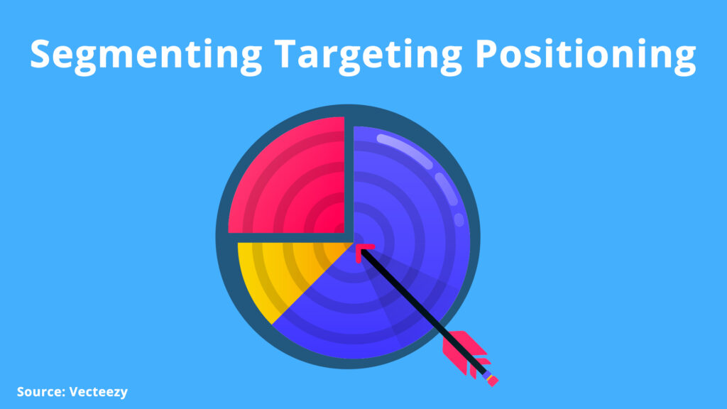 Langkah STP (Segmenting, Targeting dan Positioning) dalam Marketing