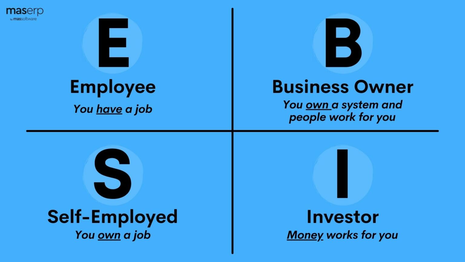4 Cashflow Quadrant dan Cara Meningkatkan Pendapatan
