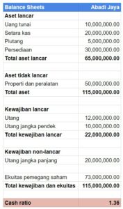 Penafsiran dan Cara Mudah Menghitung Cash Ratio untuk Bisnis