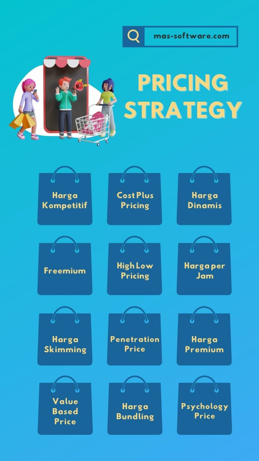 Pricing Strategy: Cara Menetapkan Harga Tepat untuk Produk Anda