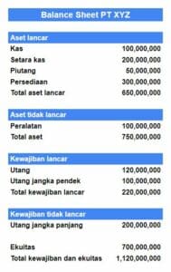 Cara Interpretasi dan Faktor yang Memengaruhi Rasio Kas
