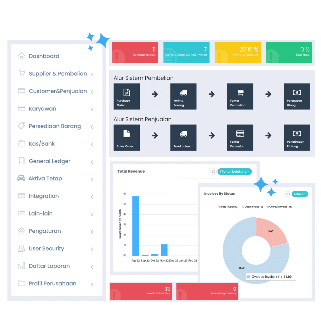MASERP: Solusi Software Akuntansi ERP Terintegrasi untuk Bisnis