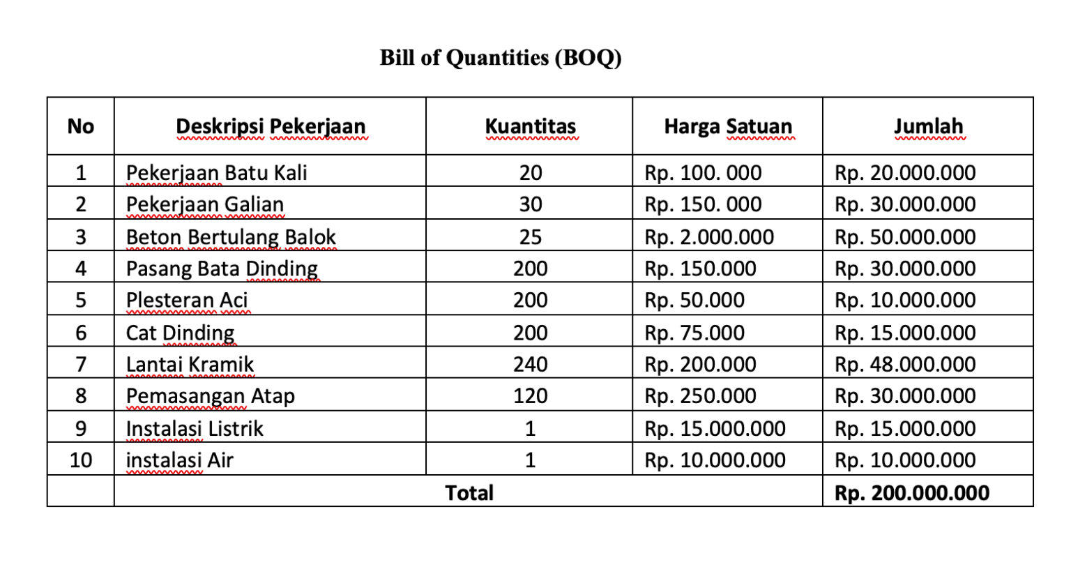 BOQ adalah Panduan Lengkap untuk Proyek Konstruksi